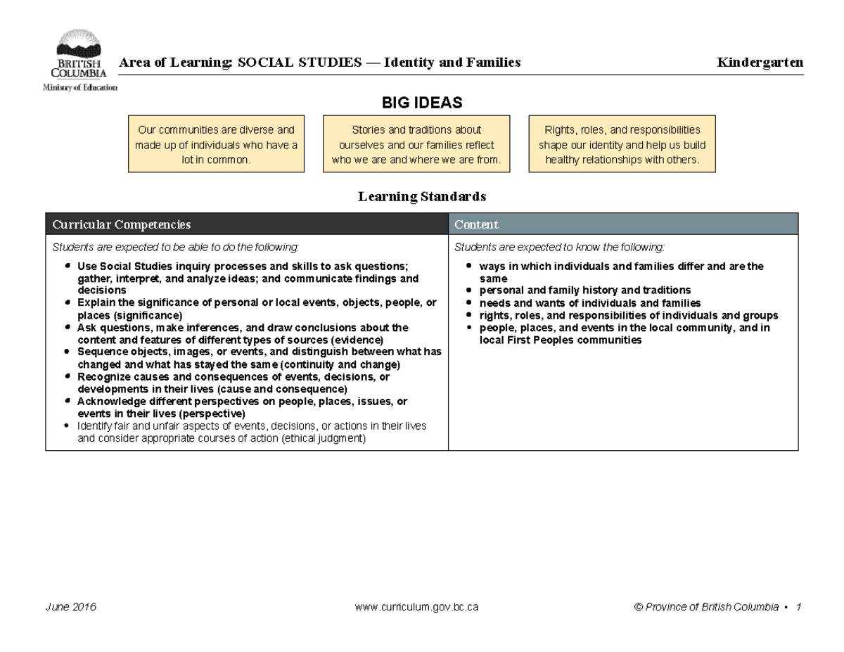 Social Studies K-9 Lesson Plan: Identity, Families & Communities - Studocu
