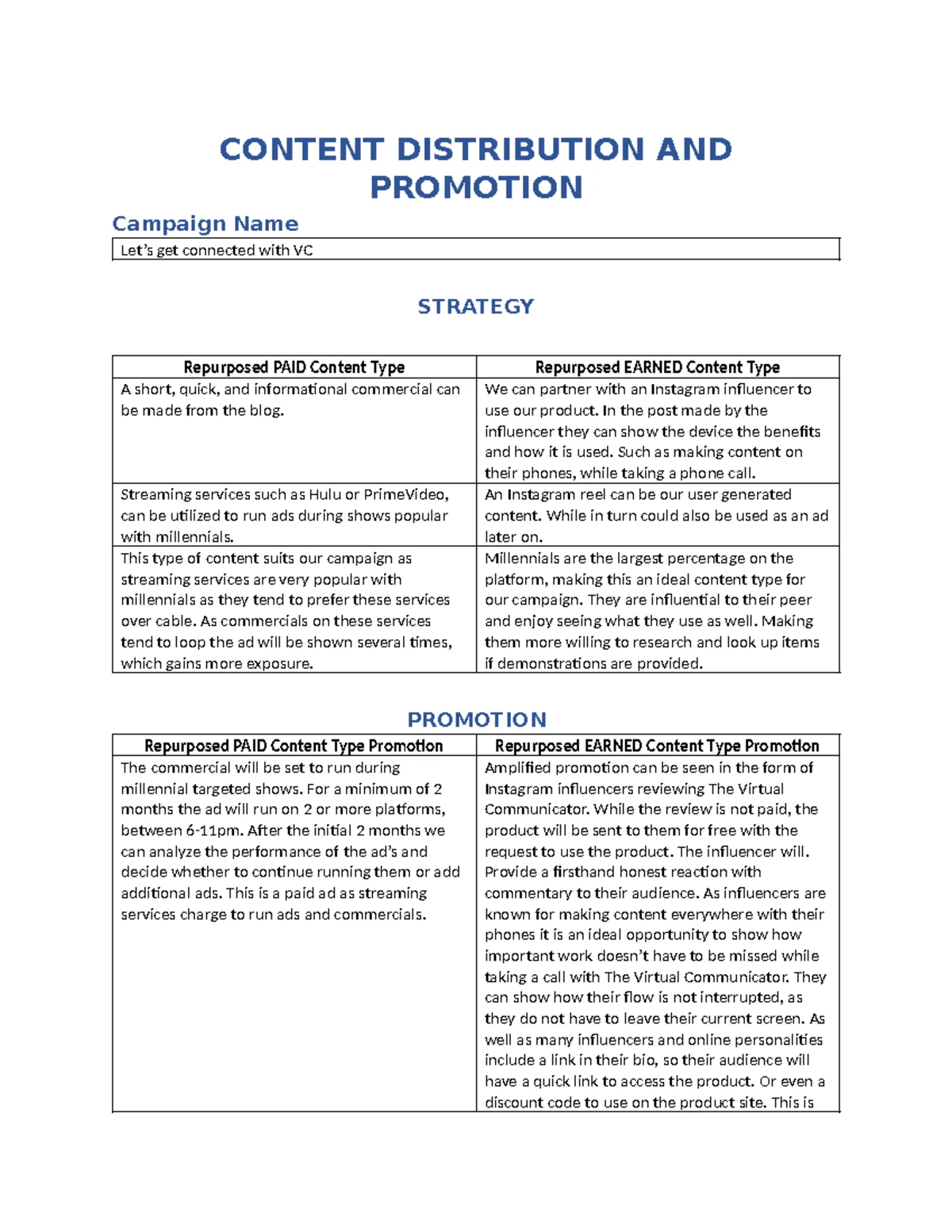 D176 Task 2: Strategy for Content Distribution & Promotion - Studocu