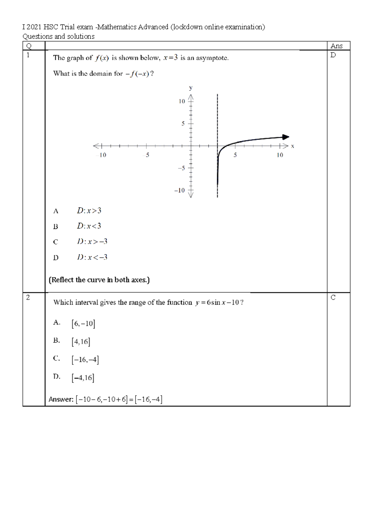 2021 Manly Selective Campus - Adv - Trial - Solutions - I 2021 HSC ...