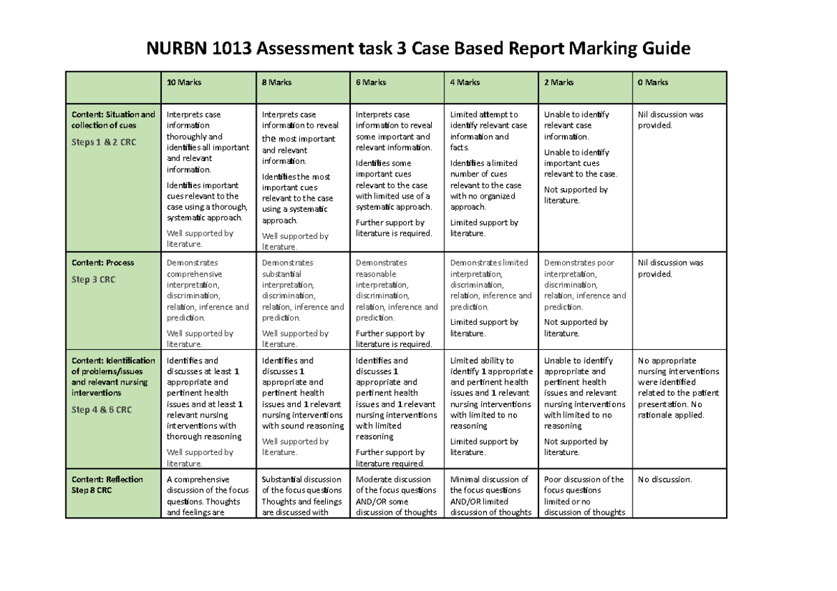 NURBN 1013 Case Study Report Marking Rubric - Comprehensive Guide - Studocu