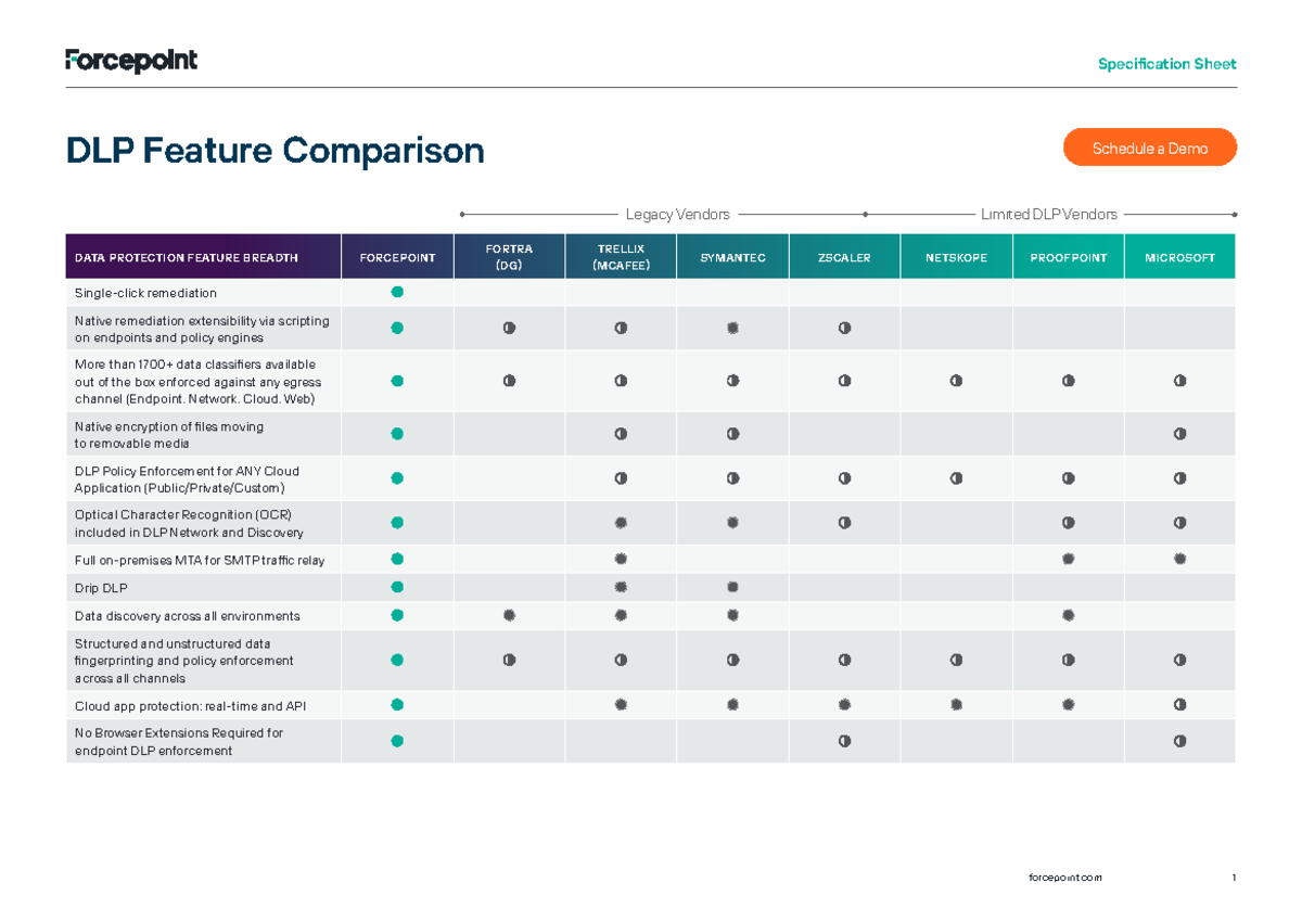 DLP Feature Comparison: Insights on Data Protection Solutions - Studocu