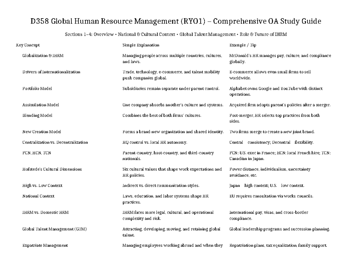 D358 Global HRM Comprehensive OA Study Guide: Key Concepts & Models ...