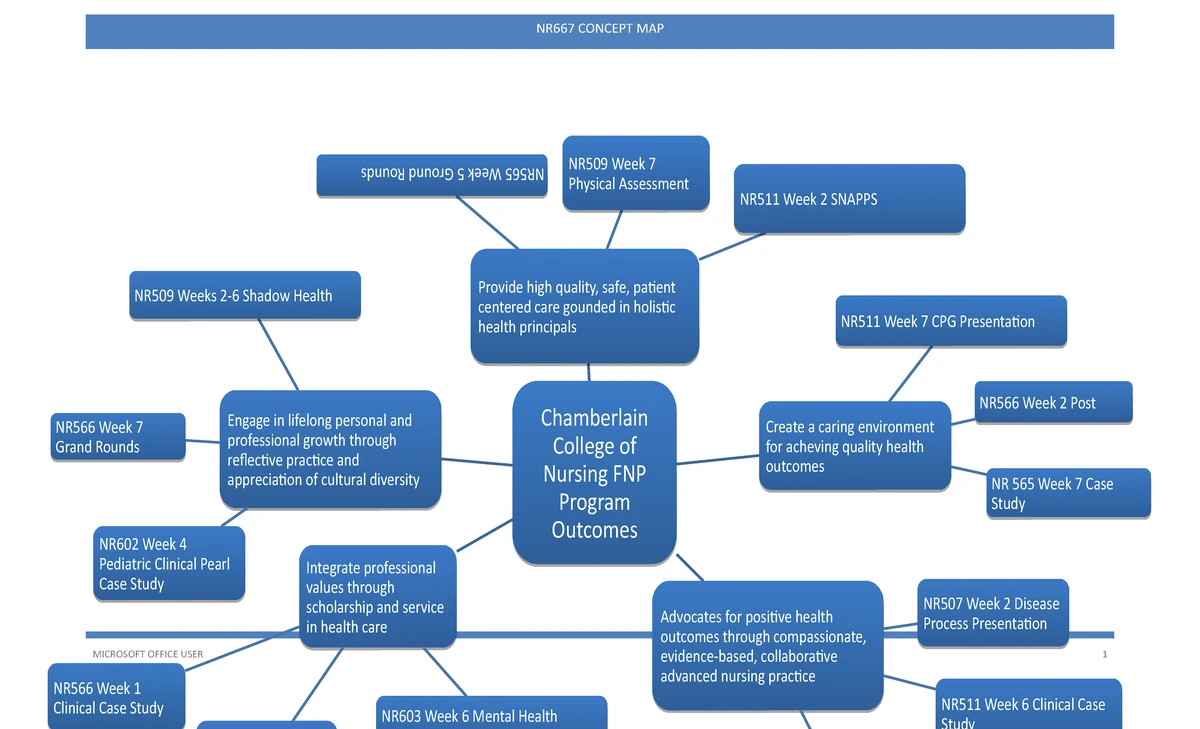 NUR 301 Prescribing Laws & Guidelines Quiz Insights and Citations - Studocu