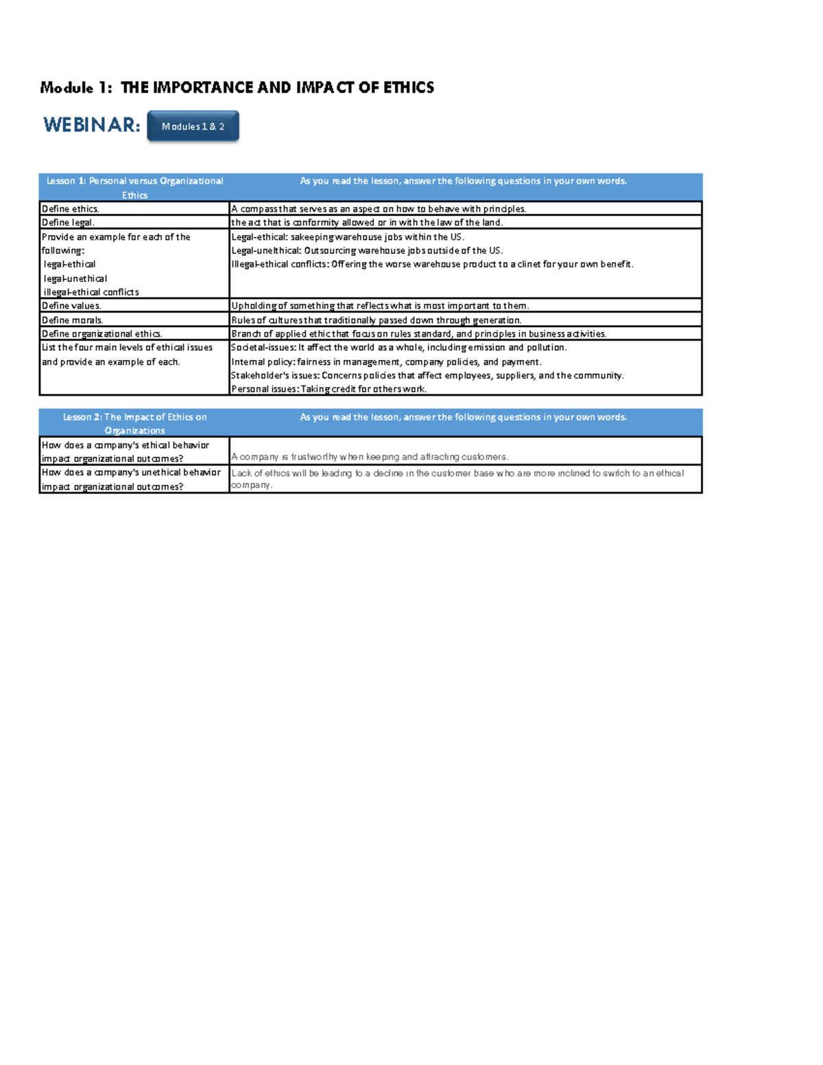 D072 study guide 8-21 - WEBINAR: Lesson 1: Personal versus ...