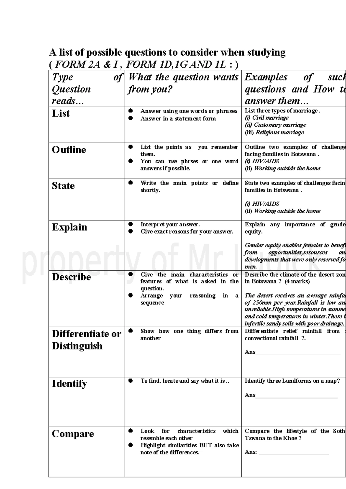 Maitlamo Social Studies Form 1 - End of Sept 2023 Test Paper Review ...