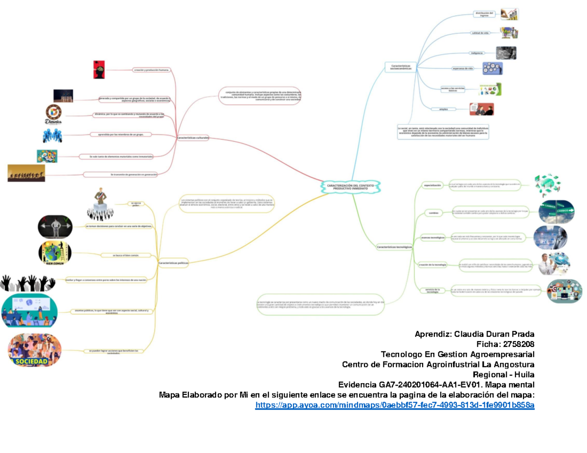 Evidencia Mapa Mental GA7 - Gestión agroempresarial - Aprendiz: Claudia ...