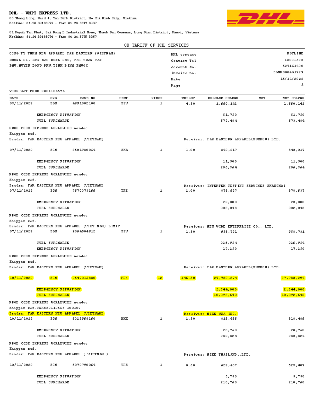 SGNR000451729 - Summary of Management Accounting for DHL Services - Studocu