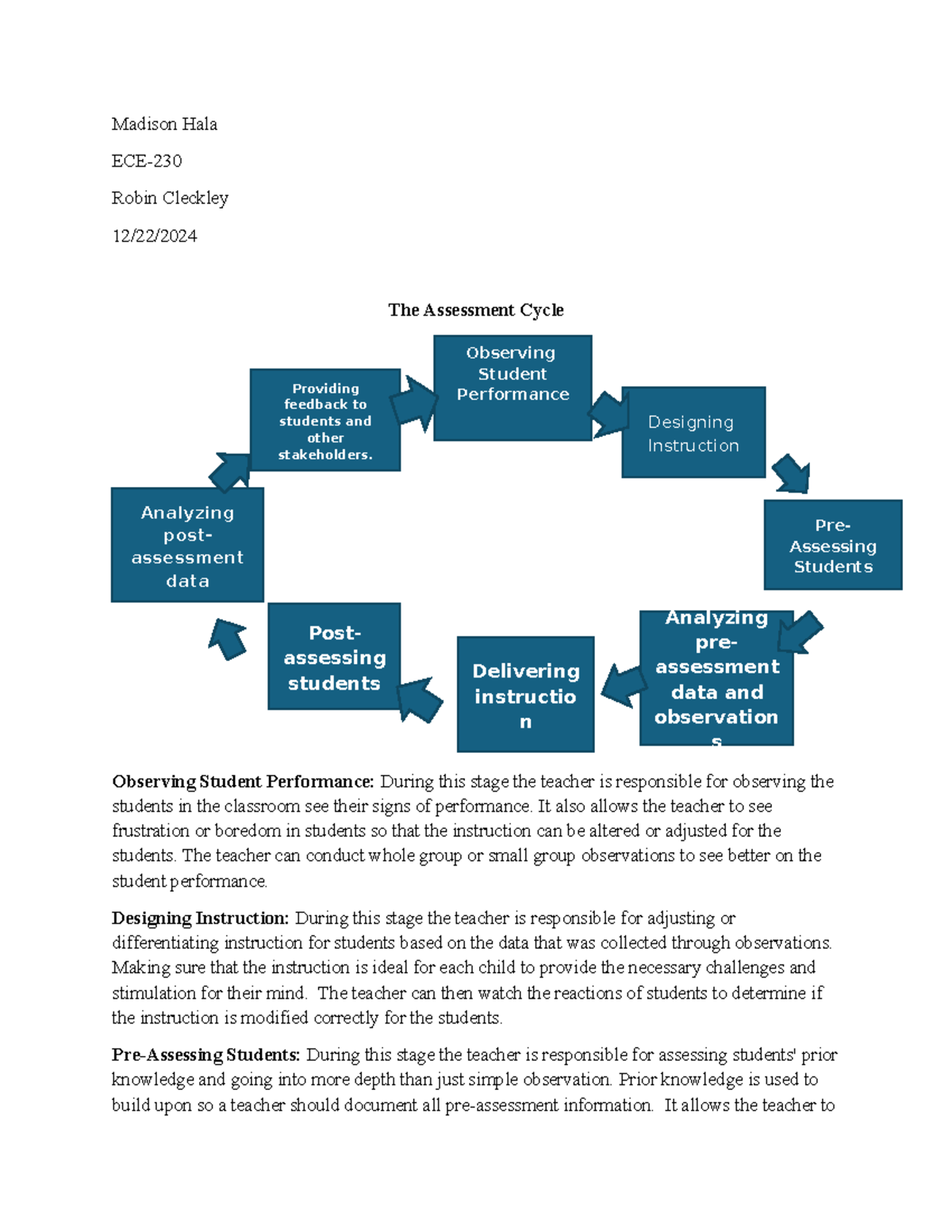 Assessment Cycle - Madison Hala ECE- Robin Cleckley 12/22/ The ...