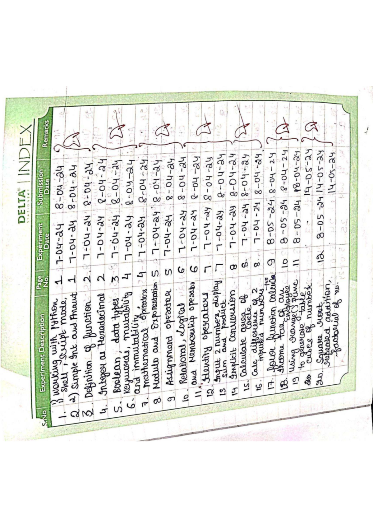 Class 12CS Practical File: DELTA INDEX Experiment Descriptions - Studocu