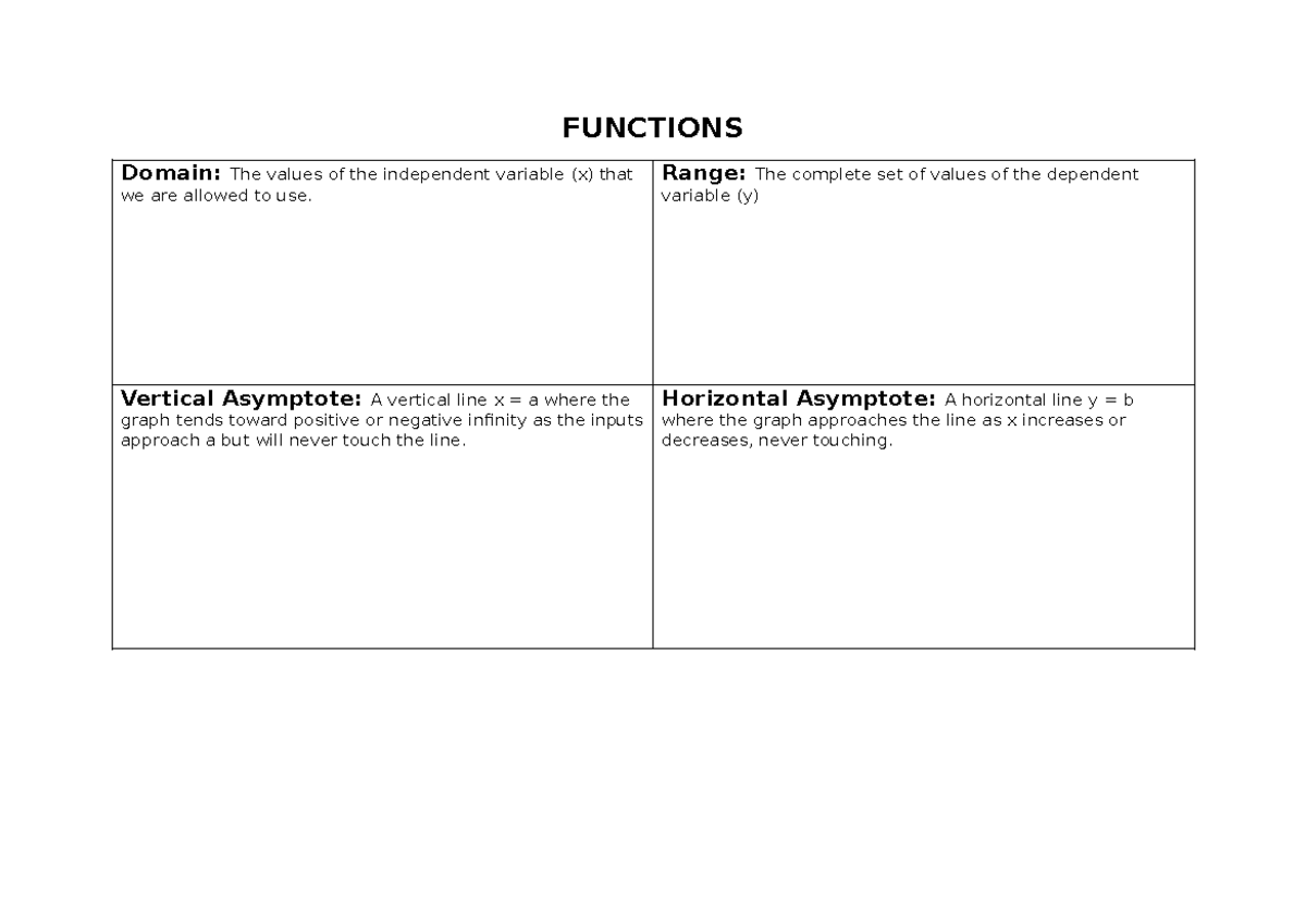Functions Notes Booklet (MATH 1A) - Domain, Range, and Asymptotes - Studocu