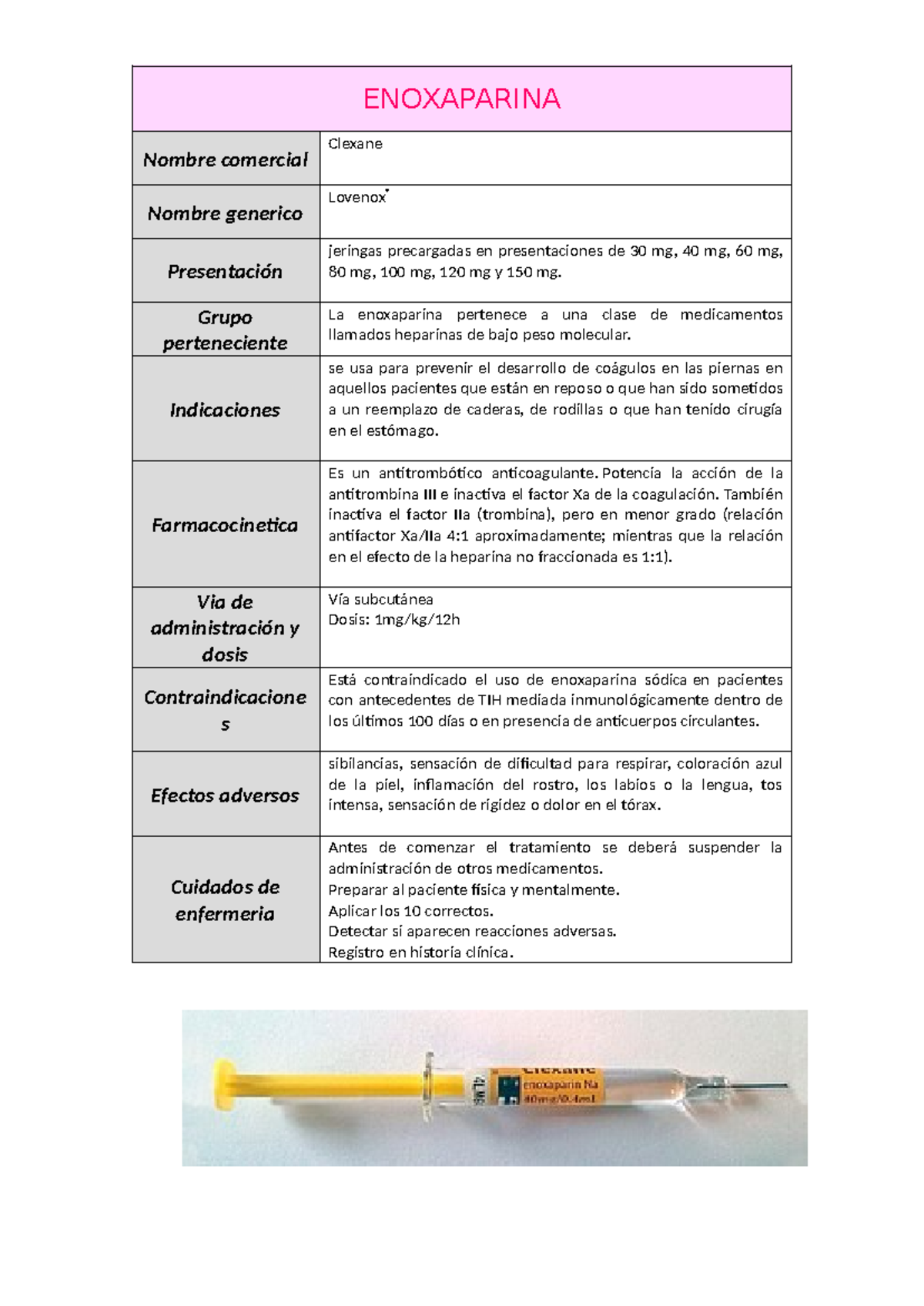 Ficha Farmacológica De Enoxaparina Indicaciones Y Dosis Studocu