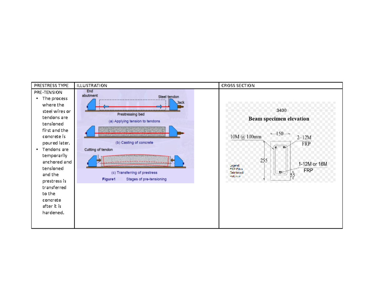 BT5 Plate 2 PRE Stress Concrete - PRESTRESS TYPE ILLUSTRATION CROSS ...