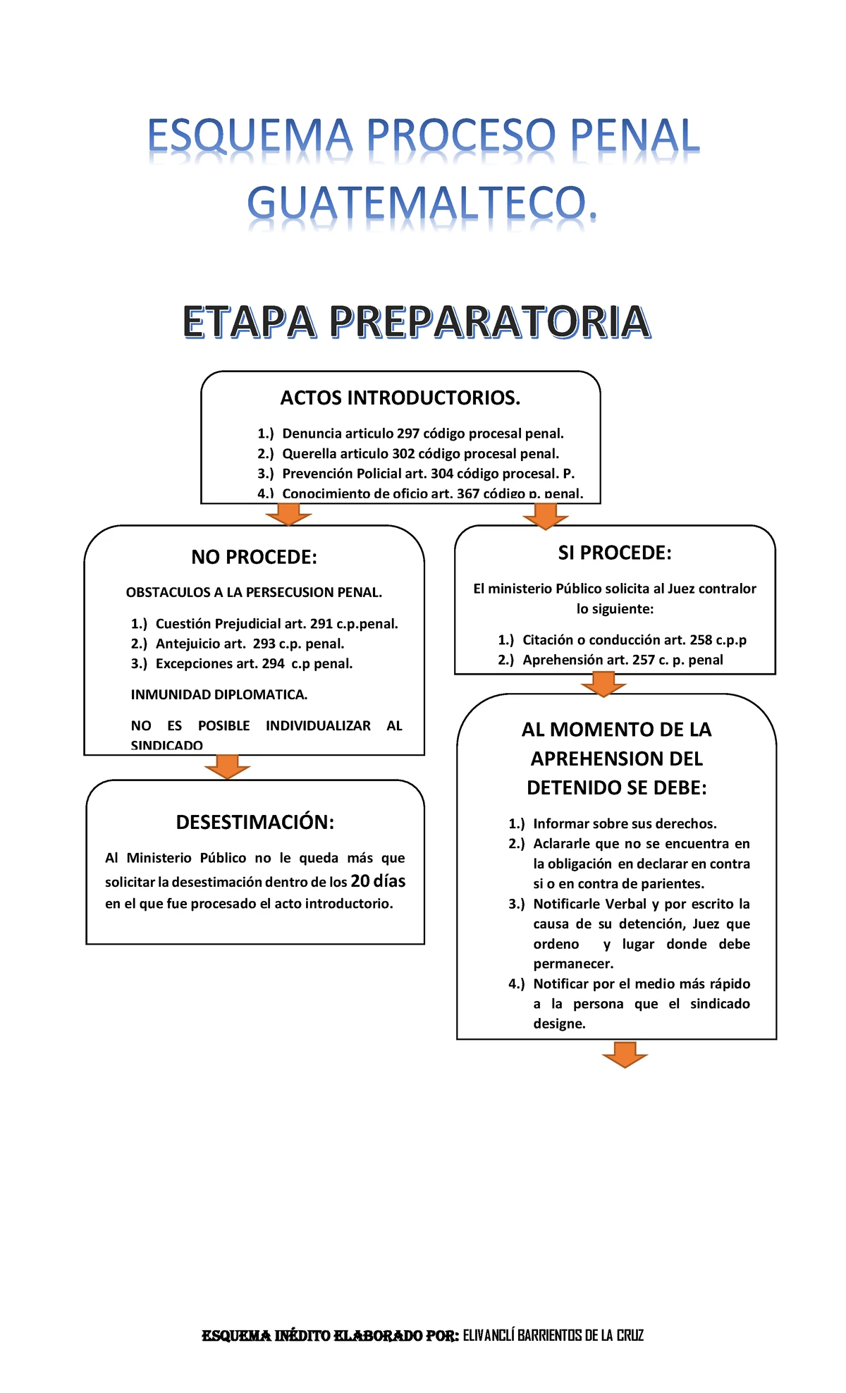 Principios Procesales del Proceso Penal Guatemalteco - PRINCIPIOS PROCESALES QUE INSPIRAN EL ...