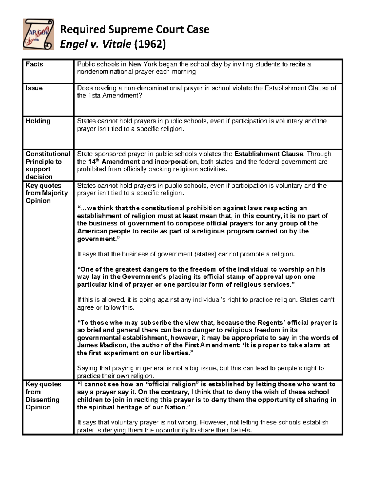 Engel v. Vitale Case Analysis - Supreme Court Insights - Studocu