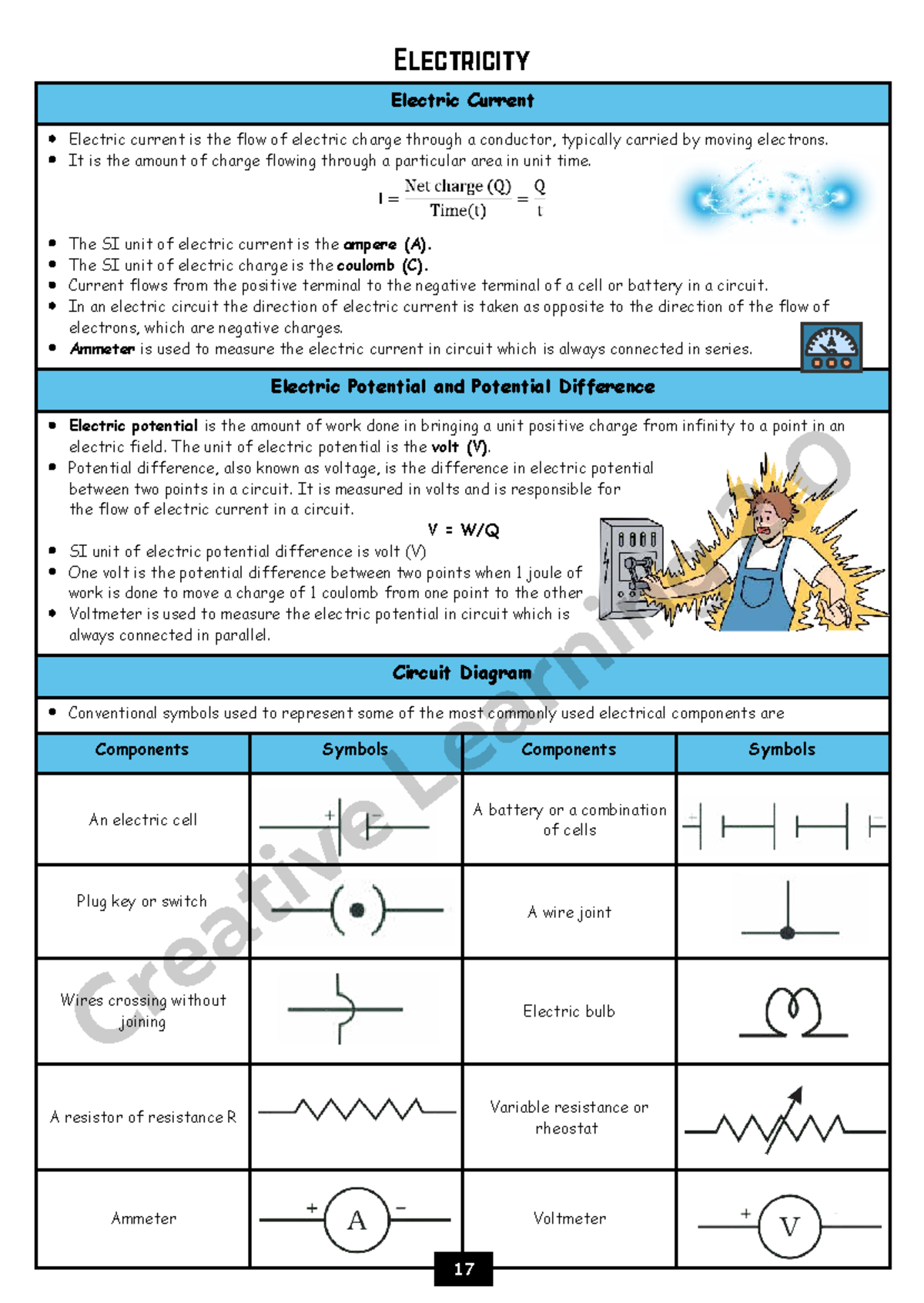 Electricity Lesson: Understanding Current, Voltage, and Resistance ...