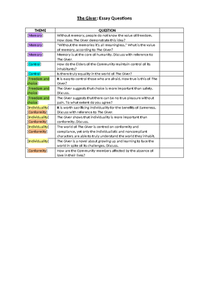 Narrative conventions - NARRATIVE CONVENTIONS GLOSSARY OF NARRATIVE ...