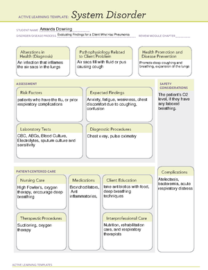 ATI System Disorder Template: Sepsis - ACTIVE LEARNING TEMPLATES ...