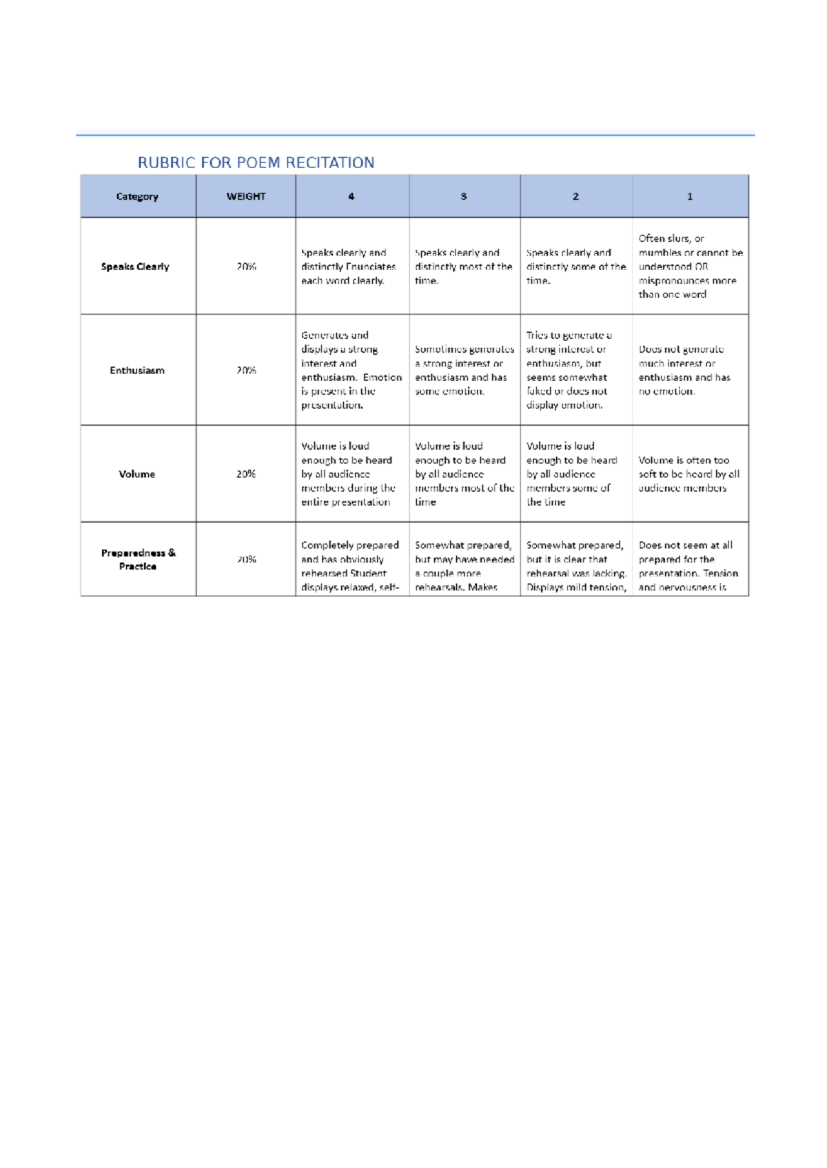 Rubricsof POEM, SONG AND Drawing - RUBRIC FOR POEM RECITATION Category ...