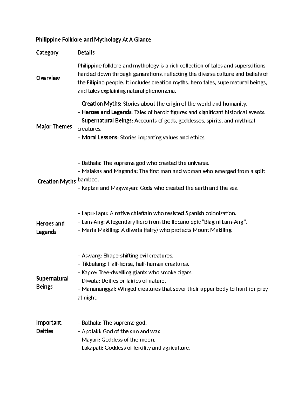 Philippine MYTH - Jsva - Philippine Folklore and Mythology At A Glance ...