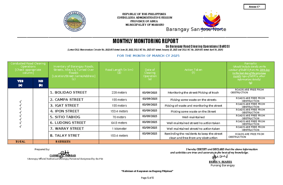Monthly Monitoring Report on Barangay Road Clearing Operations (BaRCO ...