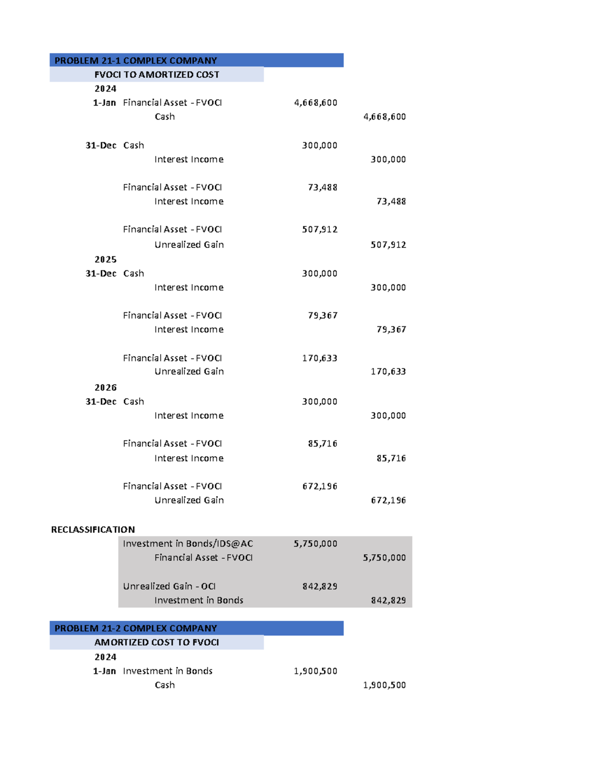 Valix IA 1 (2024) Chapter 21: Financial Asset Reclassification Analysis ...