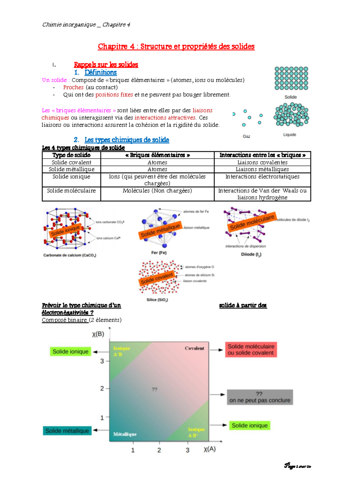 Chapitre 4 Structure et propriétés des solides - Rappels sur les ...