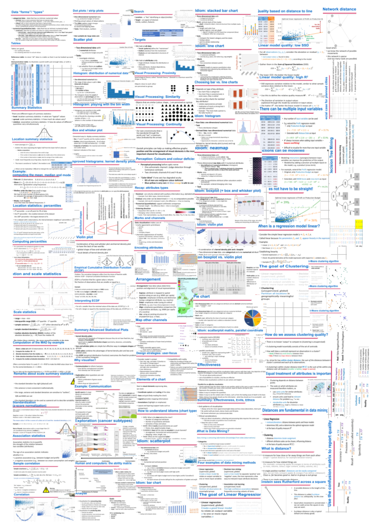 Data Analysis Cheatsheet for Quick Reference - Studeersnel
