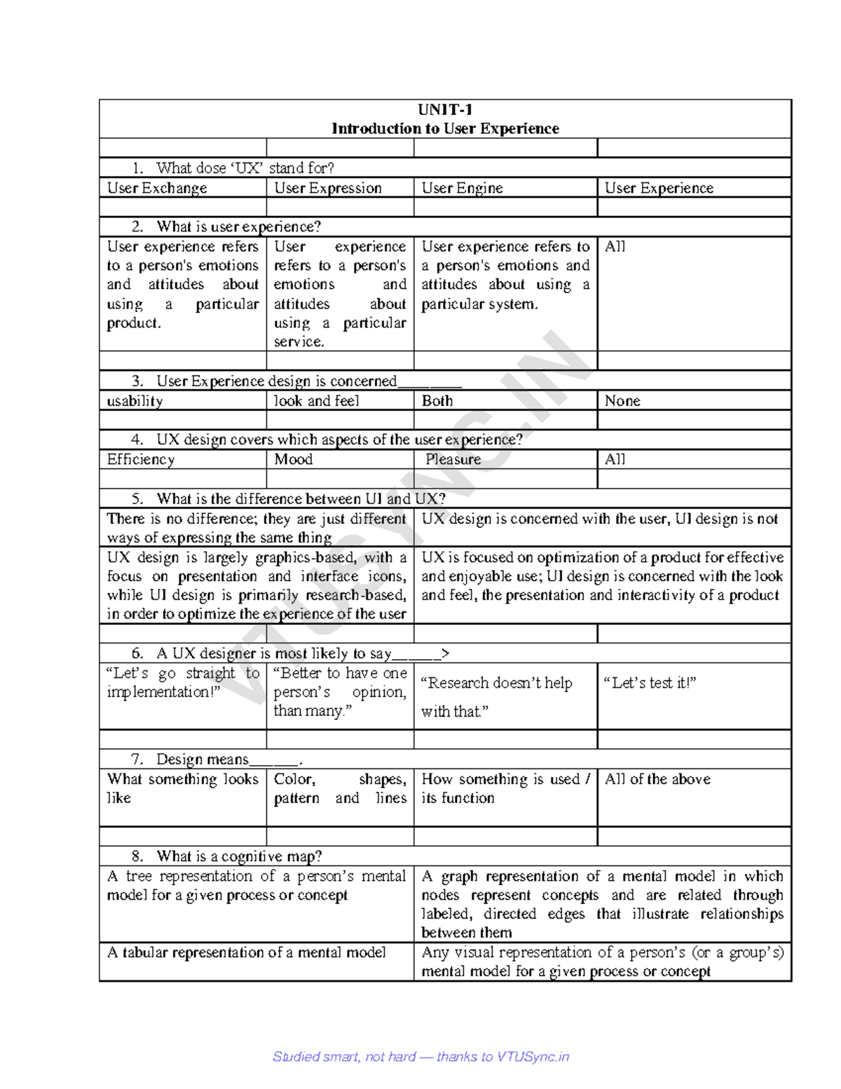 MCQ 2 - UI/UX Design Study Guide (BCS456C) - Studocu