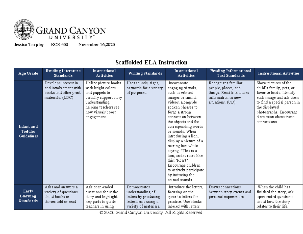 ECS-450-T1-Scaffolded ELA Instruction: Engaging Activities for Literacy ...