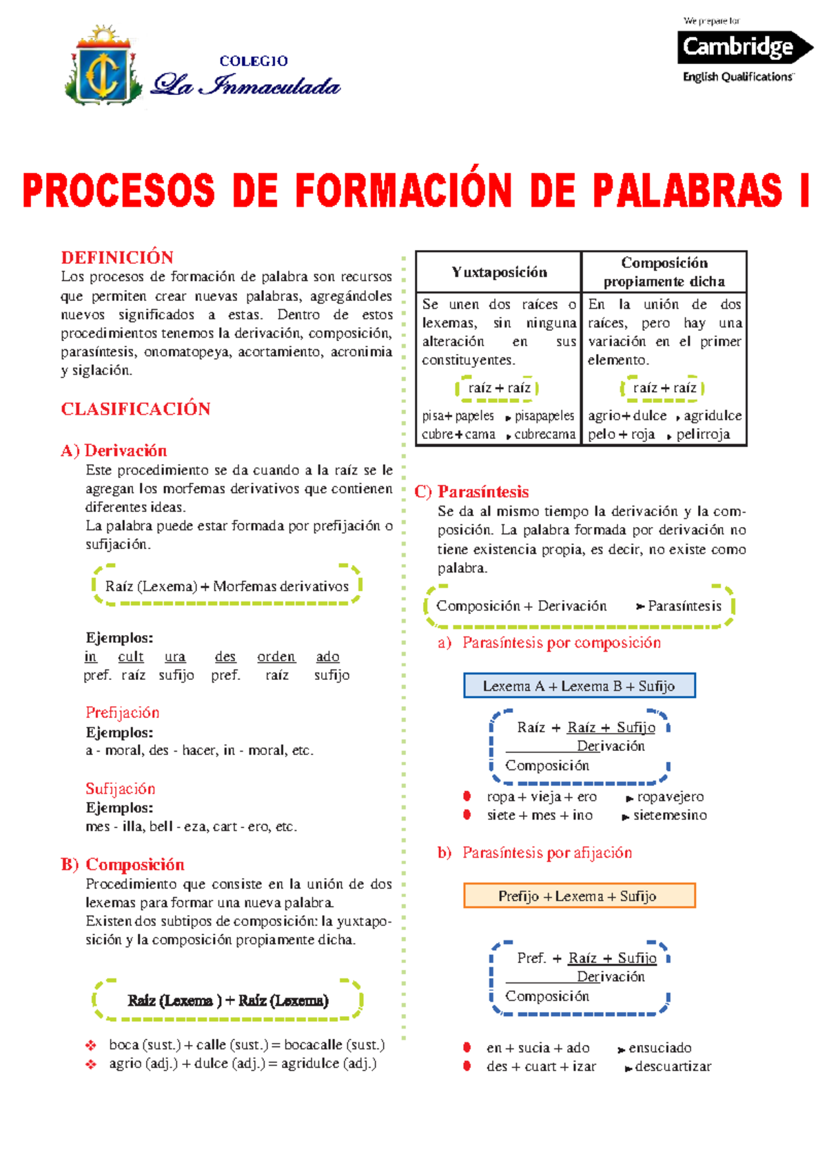 Procesos-de-Formacion-de-Palabras-I- COLEGIO PRIVADO Composición ...