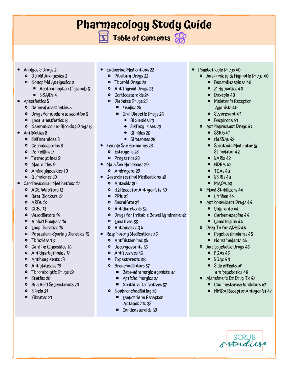 Pharmacology Bundle Study Guide: Key Concepts and Medications - Studocu
