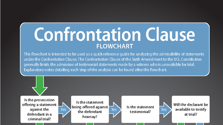 Confrontation Clause Flowchart 2025: Quick Reference Guide - Studocu