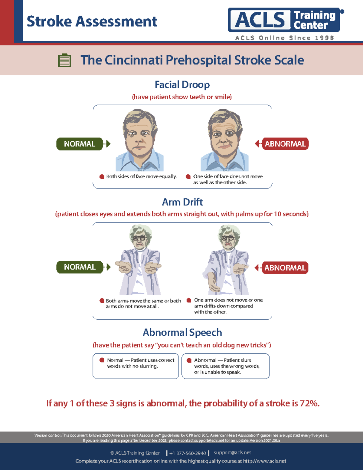 2021 ACLS Stroke Assessment - Version control: This document follows ...