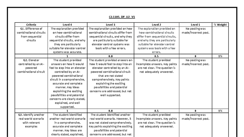 CS 1105 DF U2 V1 - Combinational vs Sequential Circuits Analysis - Studocu