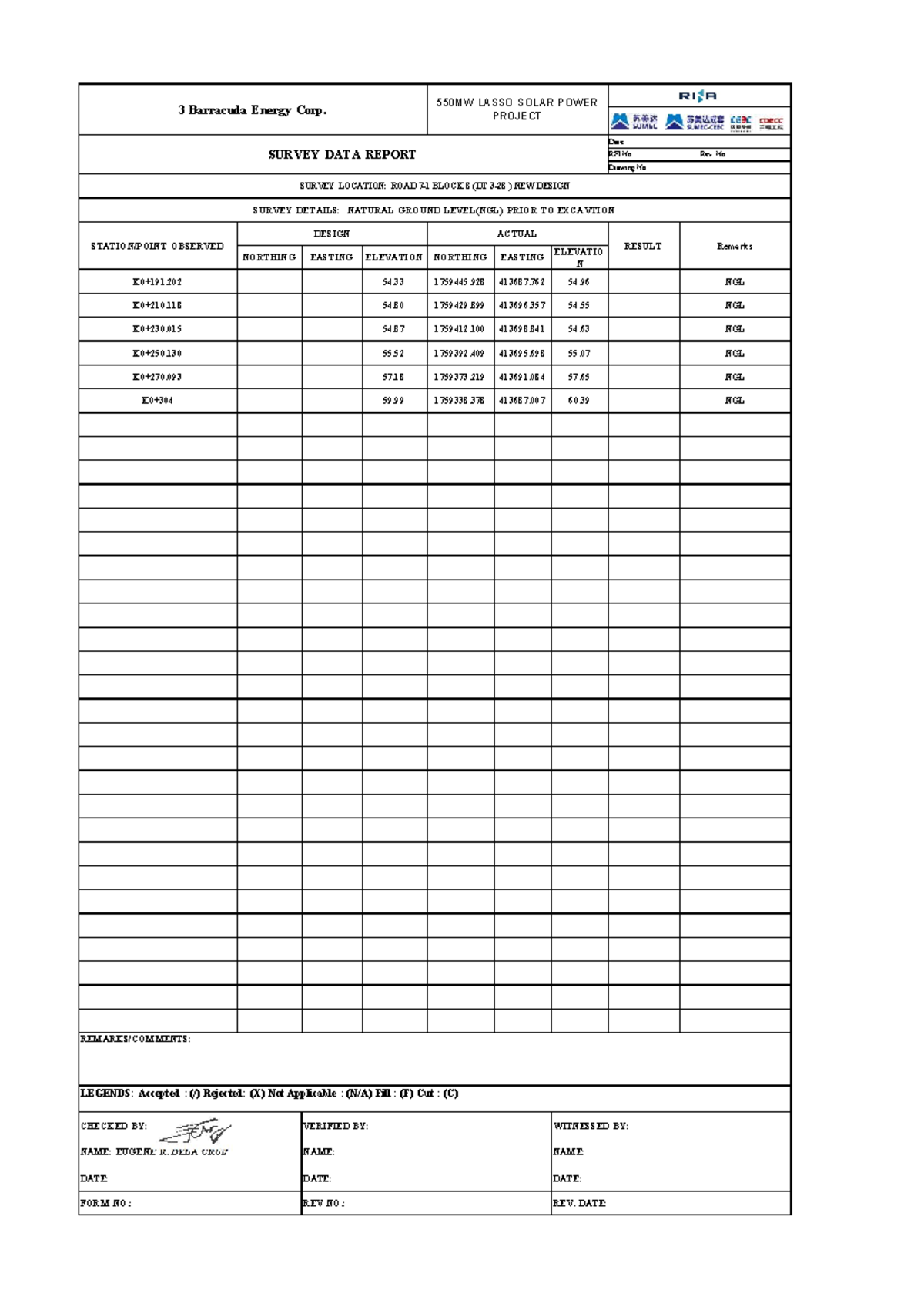 550MW LASSO Solar Power Project Survey Data Report (DT3-27) - Studocu