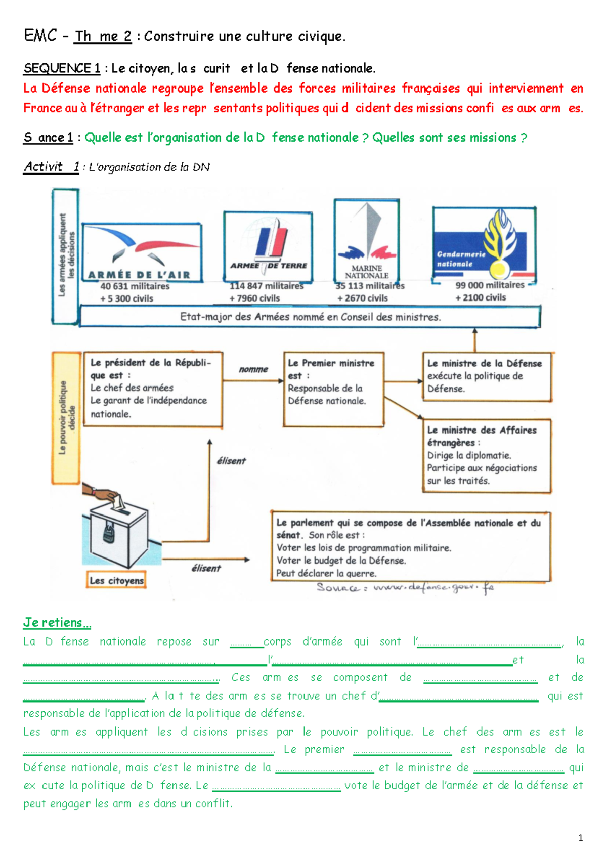 EMC Thème 2 : Culture Civique - Séquence 1 sur la Défense Nationale ...