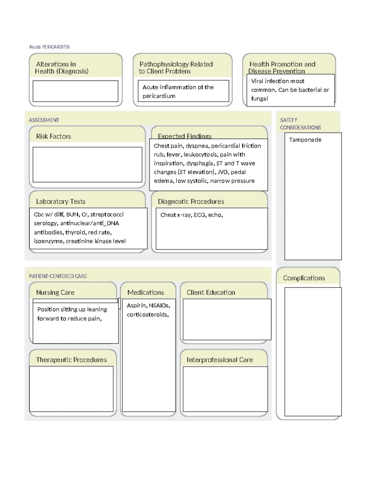 NANDA Care Plan: Ineffective Peripheral Tissue Perfusion Guide - Studocu