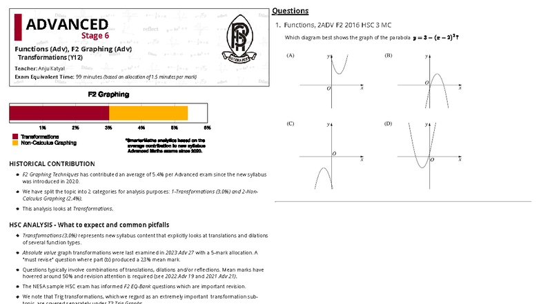 Functions 2ADV F2: Graphing Techniques & Transformations Analysis - Studocu