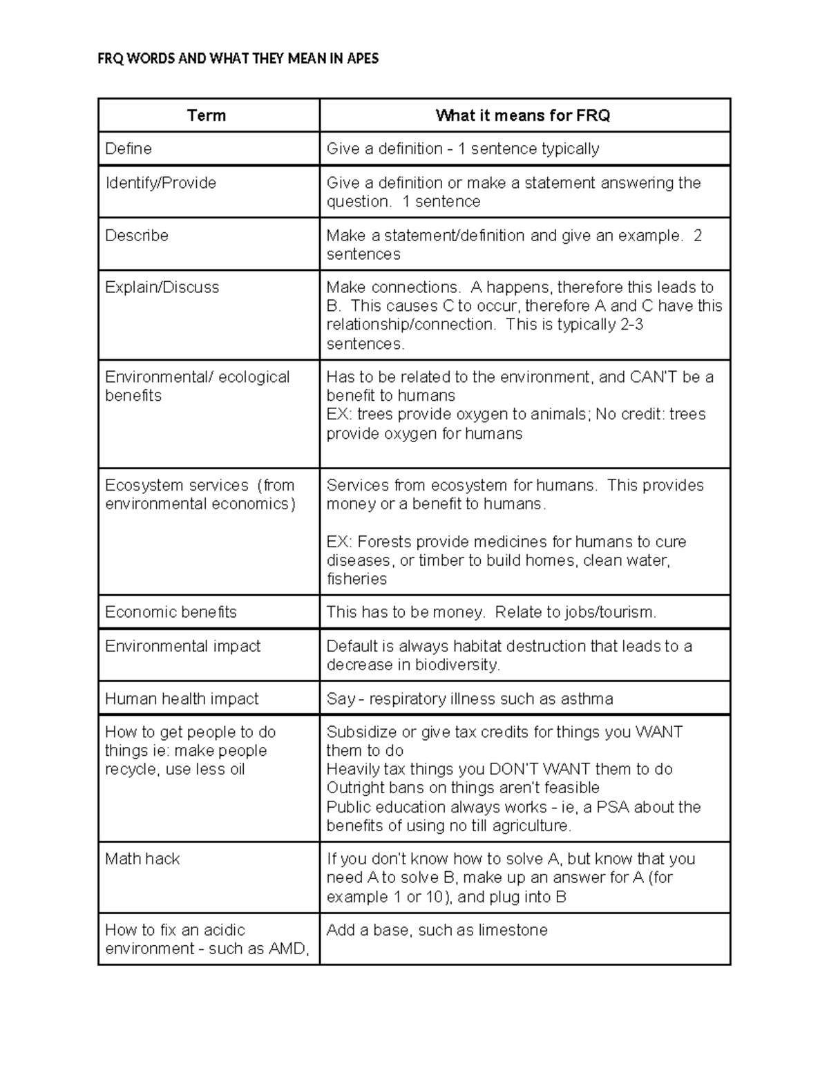 APES FRQ Words and Their Meanings: A Student Guide - Studocu