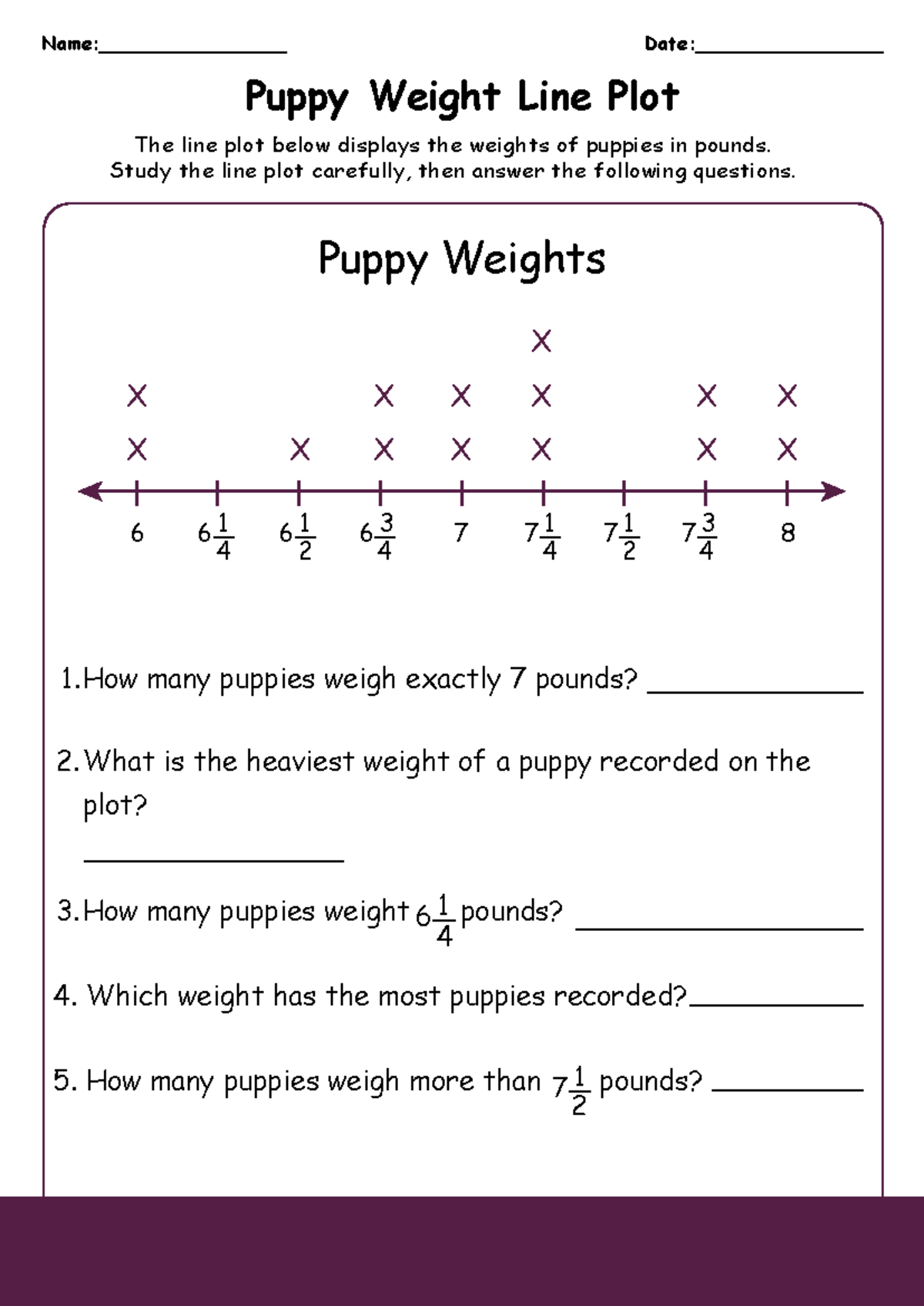 Analyzing Line Plots - 5th Grade Worksheet - The line plot below ...