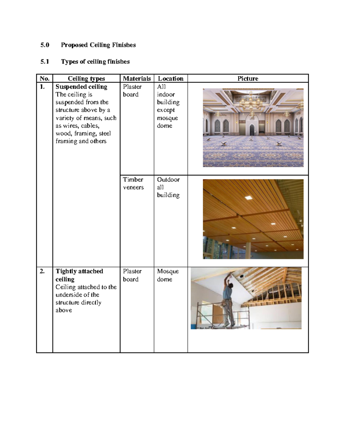 Ceiling Finishes Guide: Details on Suspended and Tightly Attached Types ...