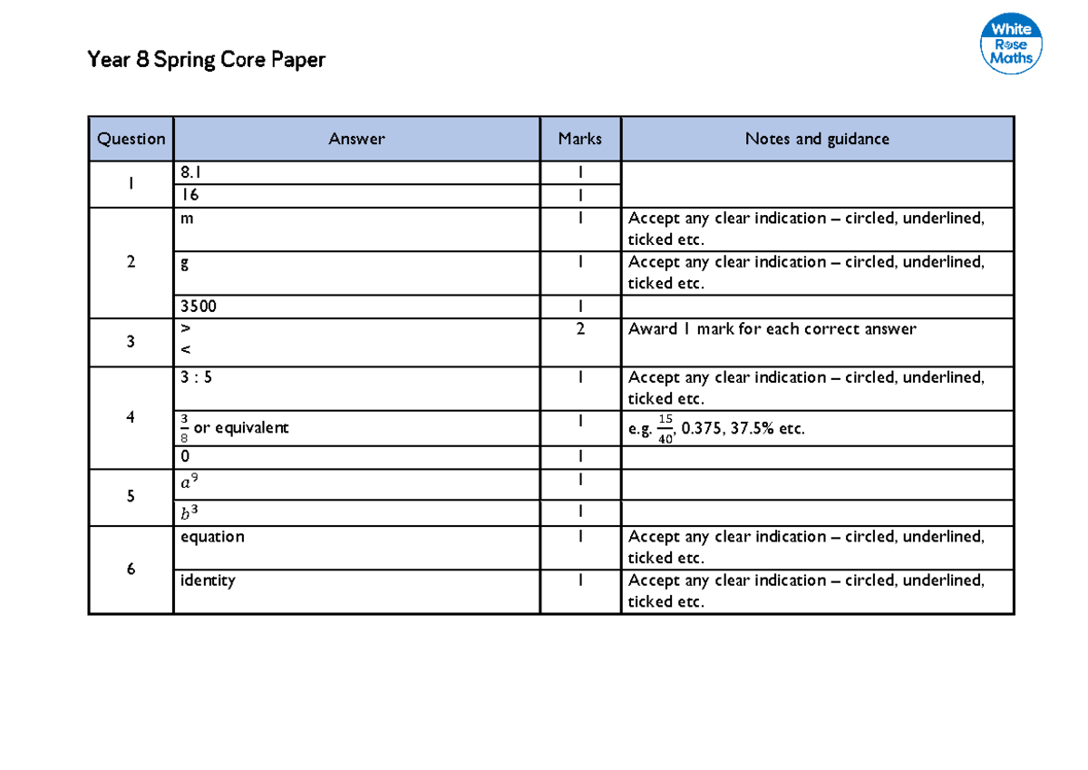 Year 8 Spring Core MS 2020: Question Answer Marks Guidance - Studocu