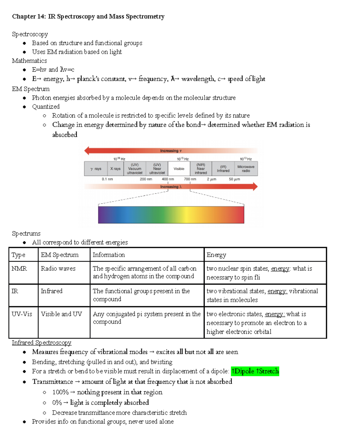 Chapter 14 Orgo Study Guide - Chapter 14: IR Spectroscopy and Mass ...