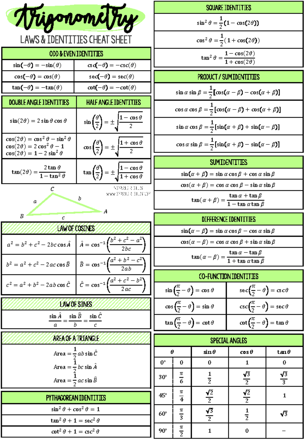 Goniometric Identities & Formulas Cheat Sheet - Studocu