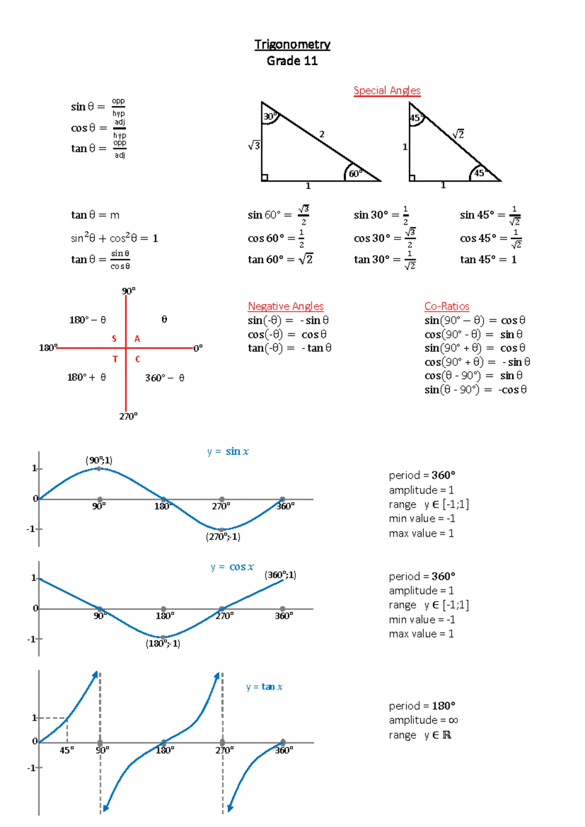 SANS 10143 Building Drawing Practice Guidelines and Symbols - Studocu