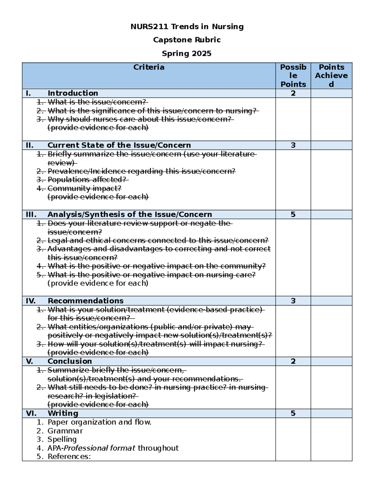 NURS211 Trends in nursing capstone rubric criteria for spring 2025 ...
