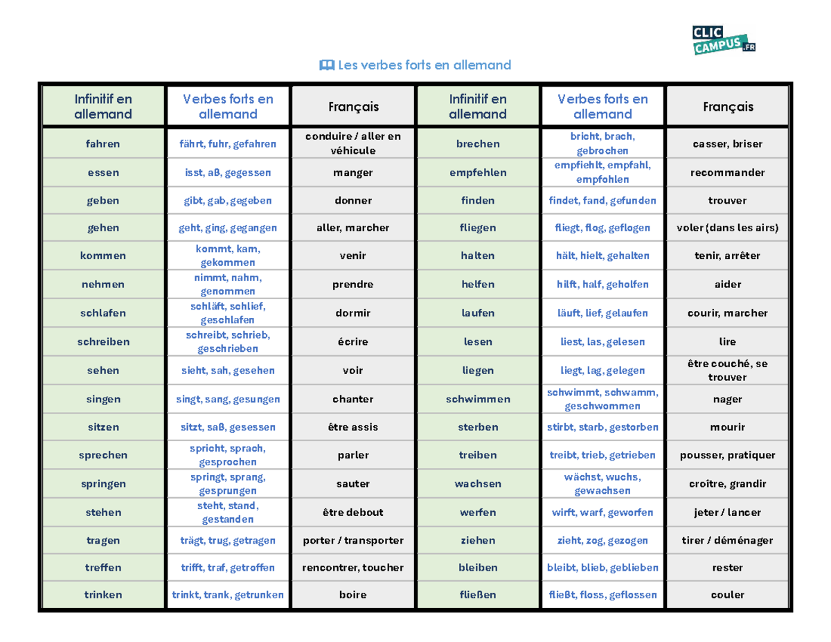 PDF de poche: Verbes forts en allemand - Conjugaison et traduction ...