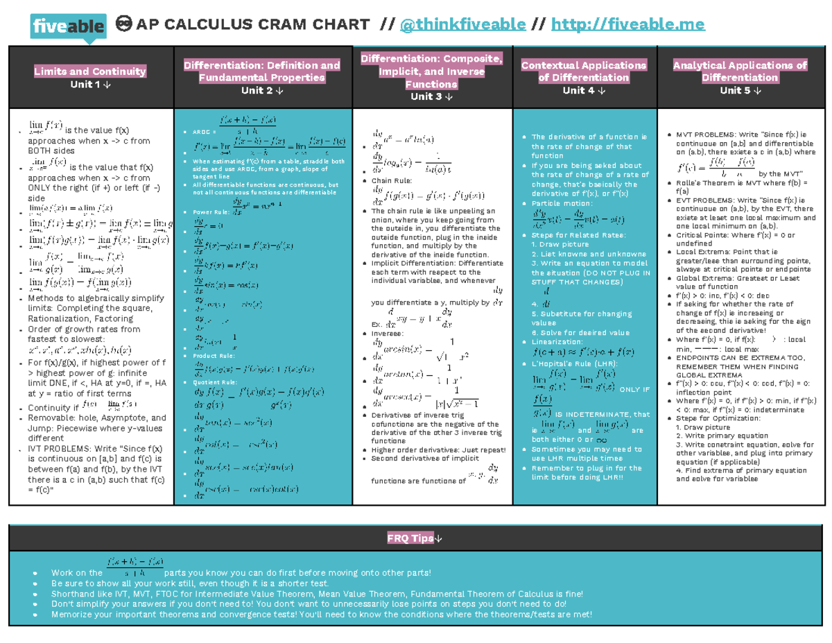AP Calc Cram Chart 2021 - ♾ AP CALCULUS CRAM CHART // @thinkfiveable ...