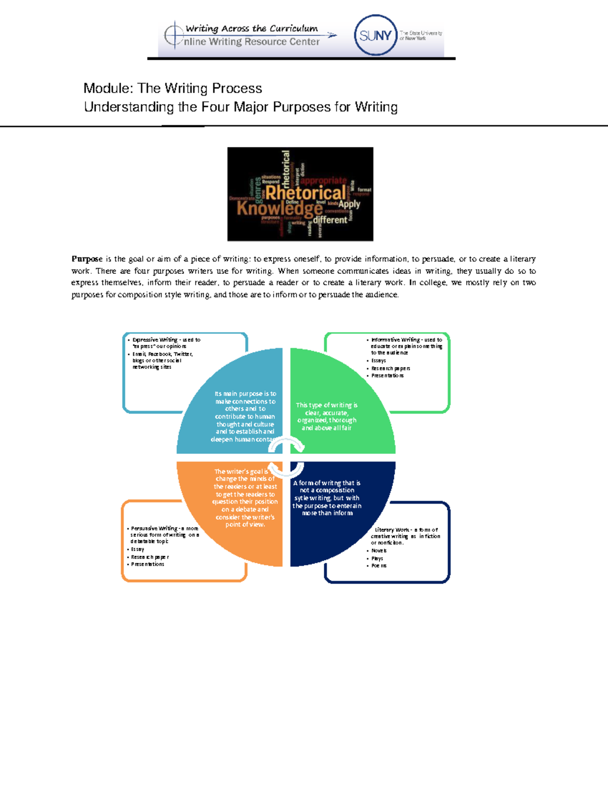 Purpose of Writing: Understanding Four Major Types of Writing - Studocu