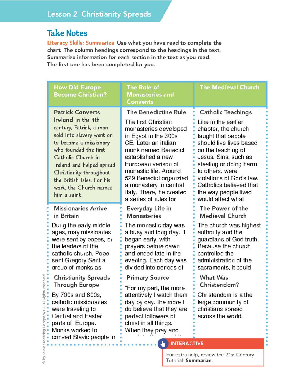 Lesson 2: Christianity Spreads - MGWH Life in Medieval Christendom ...
